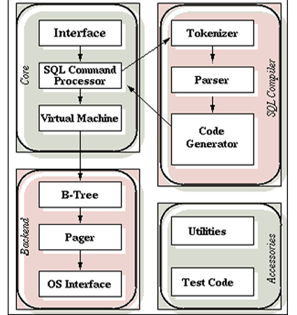 database - Acquire Forensics – Learn In-Depth About Digital Forensics